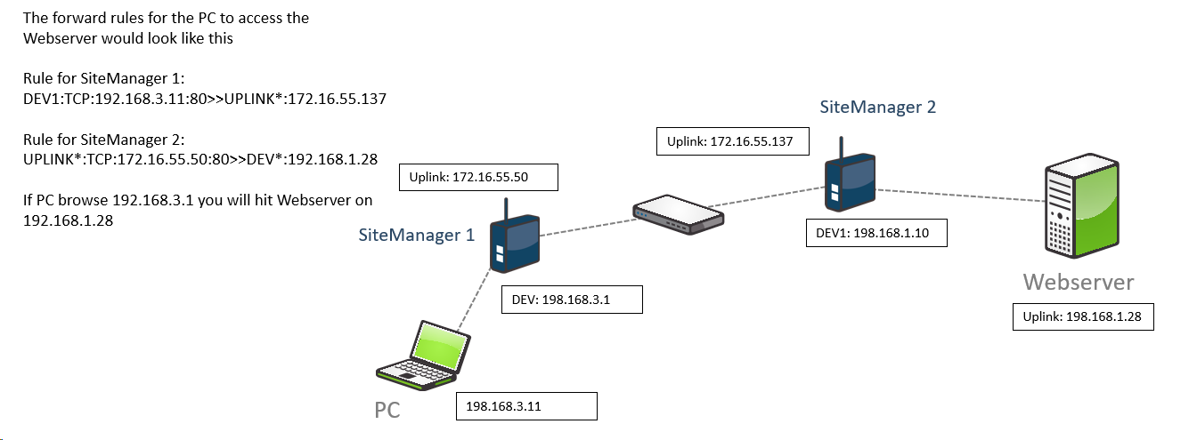 Free port forwarding software cnet - analysisgross Free port forwarding software cnet - analysisgross